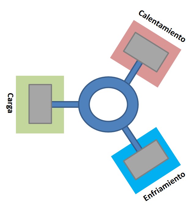 Rotomoldeo