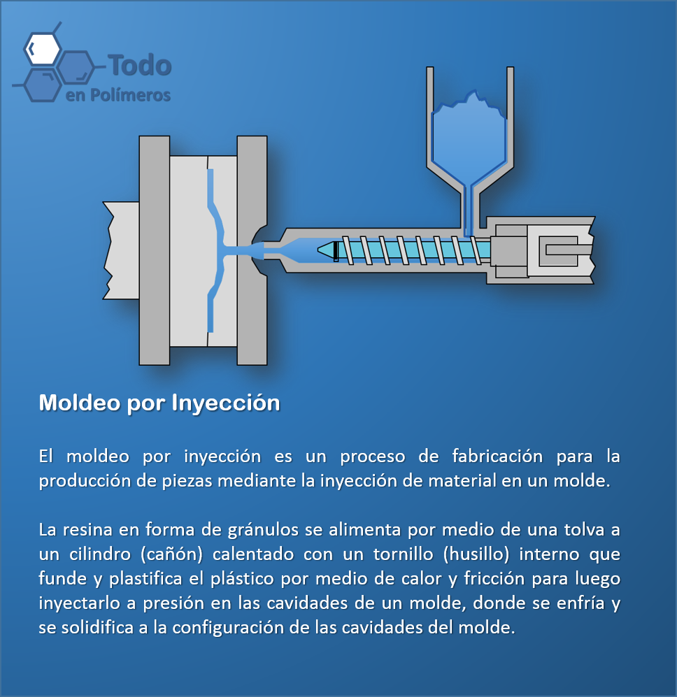 Inyección, Bi-Inyección, Co-Inyección y Sobre-Moldeo