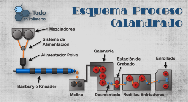 Procesos de Extrusión